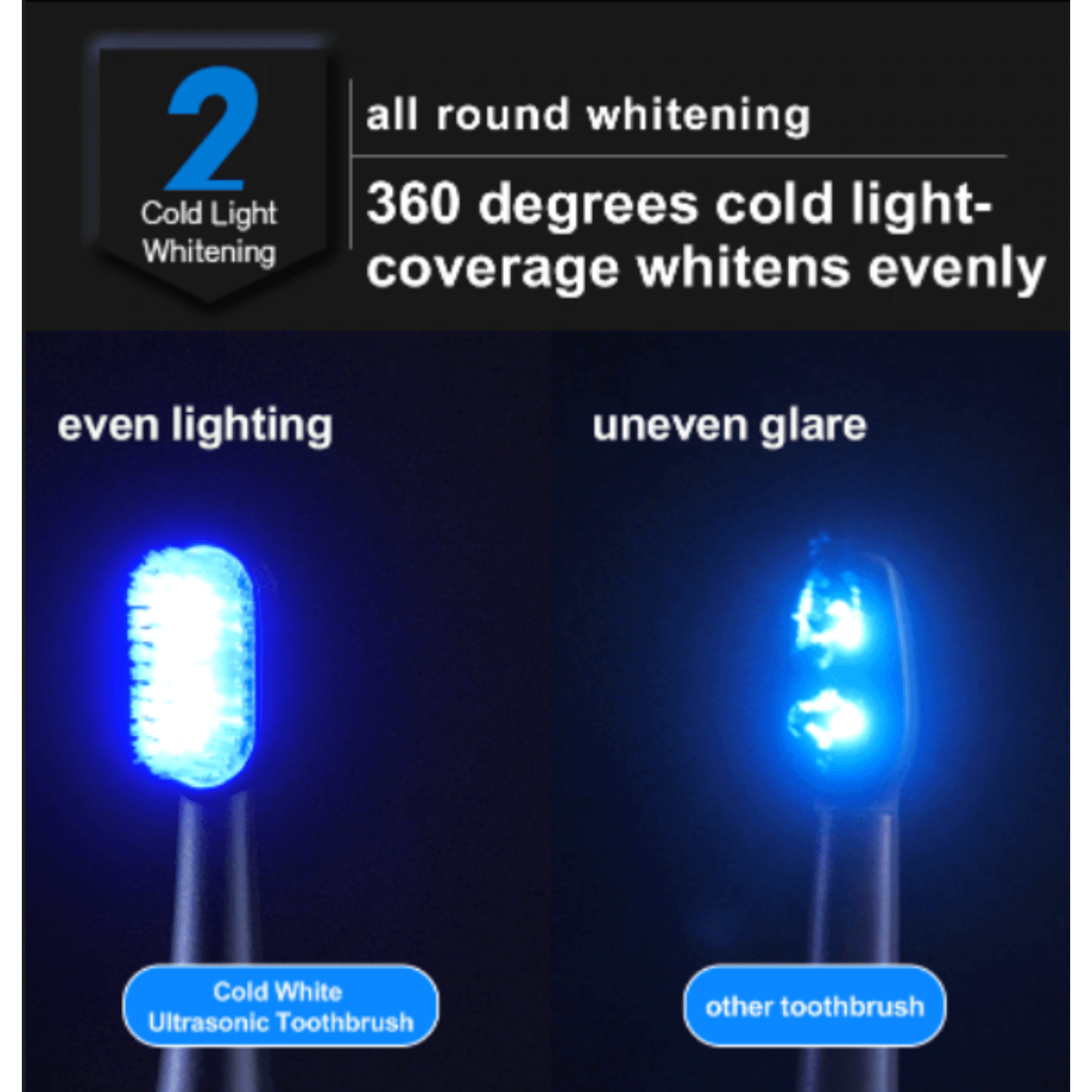 Future Lab Cold White Ultrasonic Toothbrush - MSL Digital Online Store