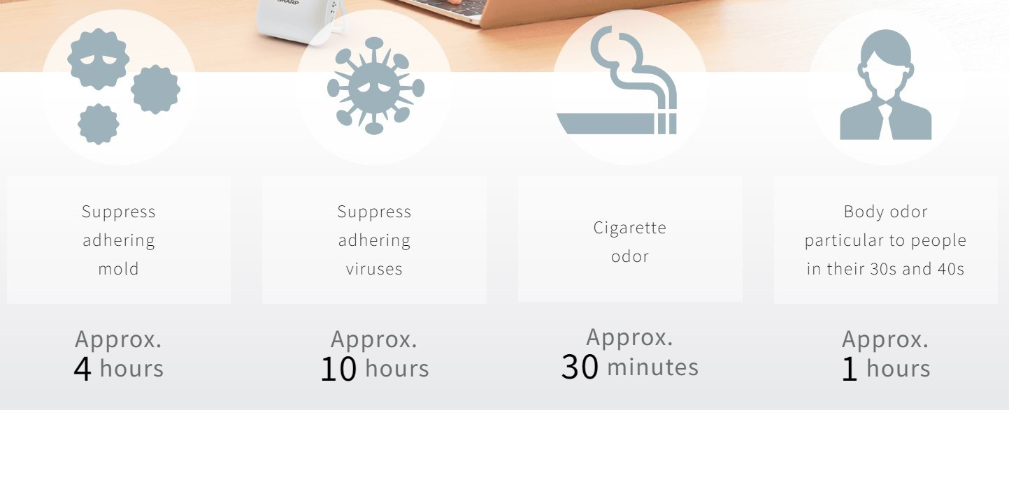 Sharp IG-NM1-W Plasmacluster Ion Generator Wearable - MSL Digital ...