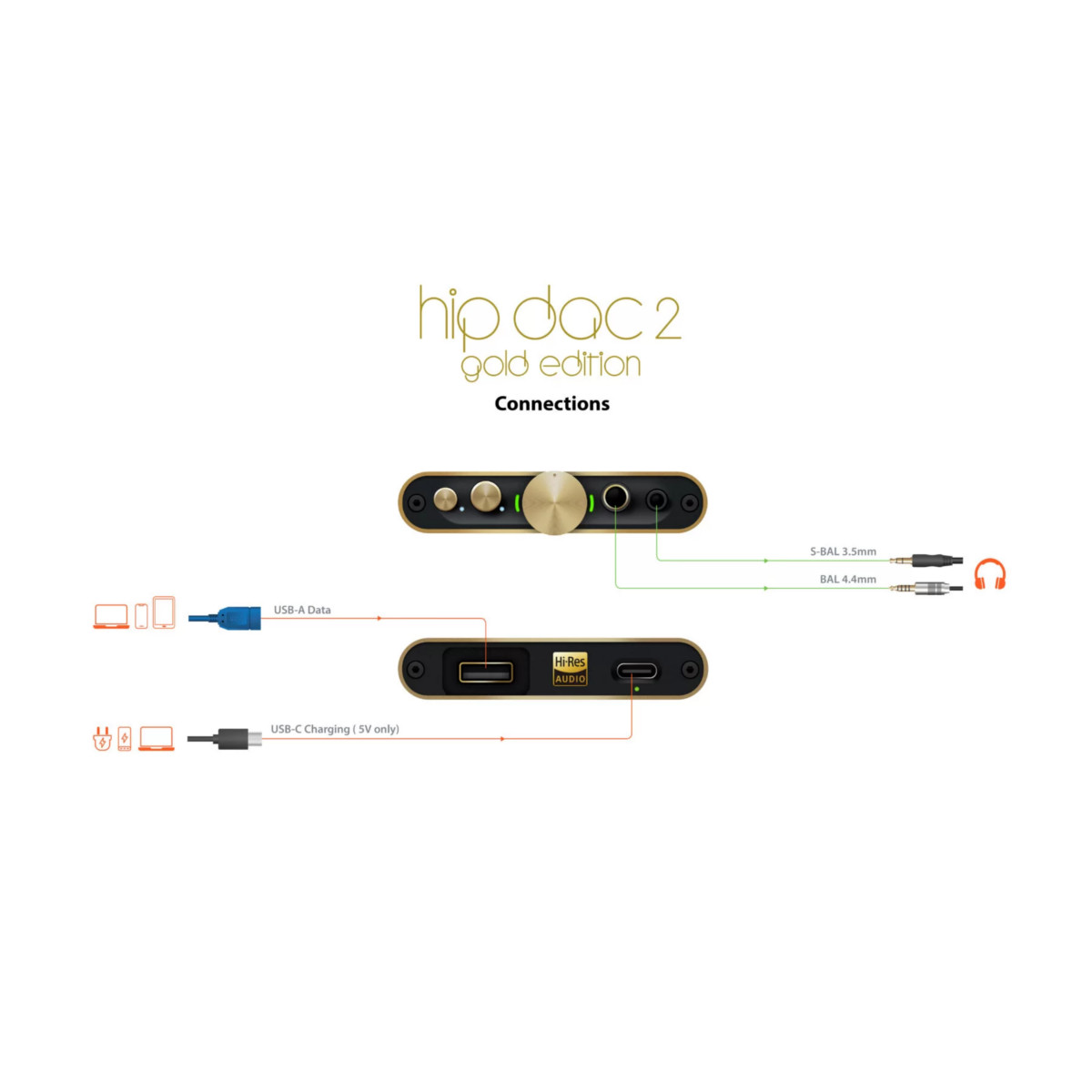 iFi Hip-dac2 Gold Edition Portable Balanced DAC Headphone Amplifier ...