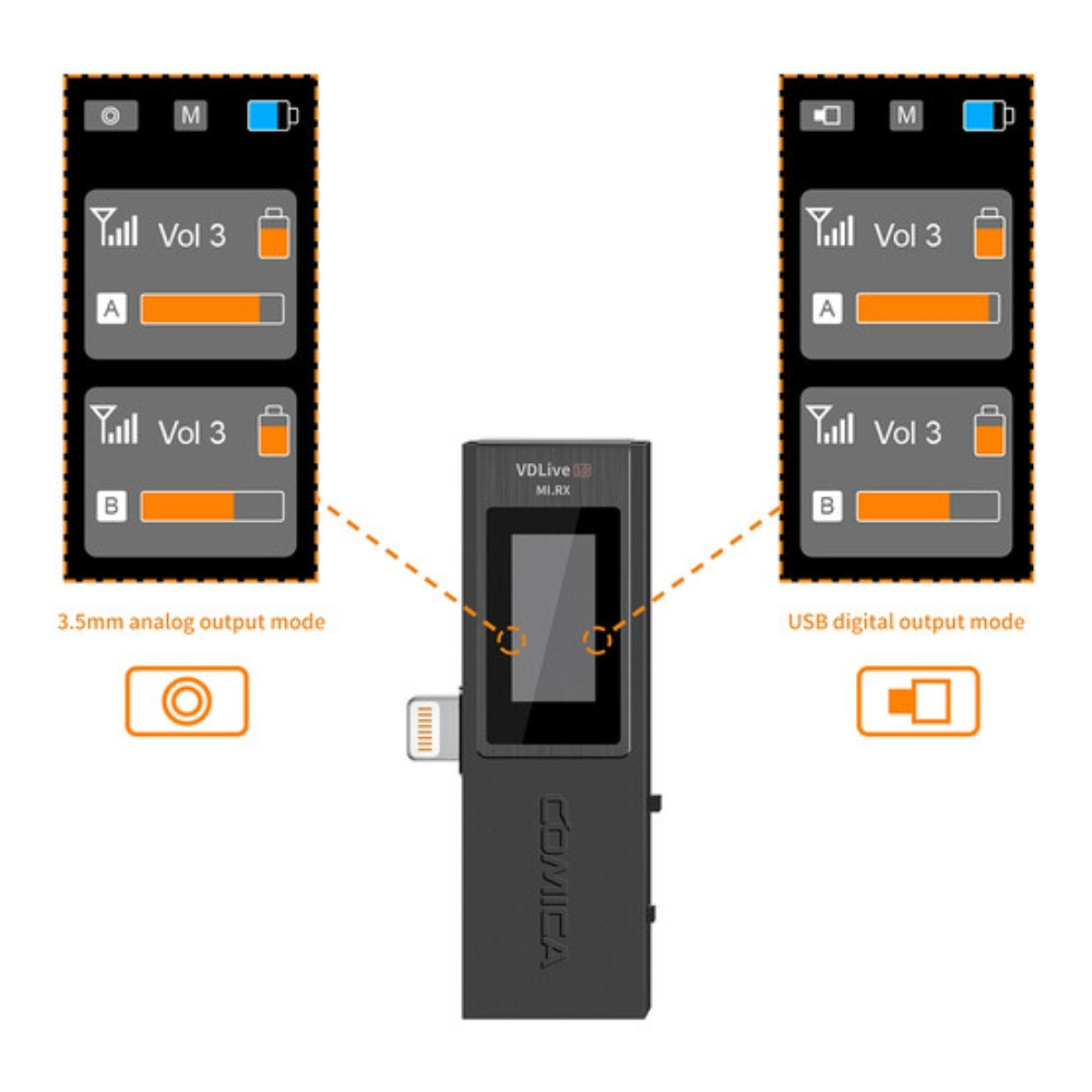 Comica Audio VDLive10 MI Ultracompact 2-Person Digital Wireless ...